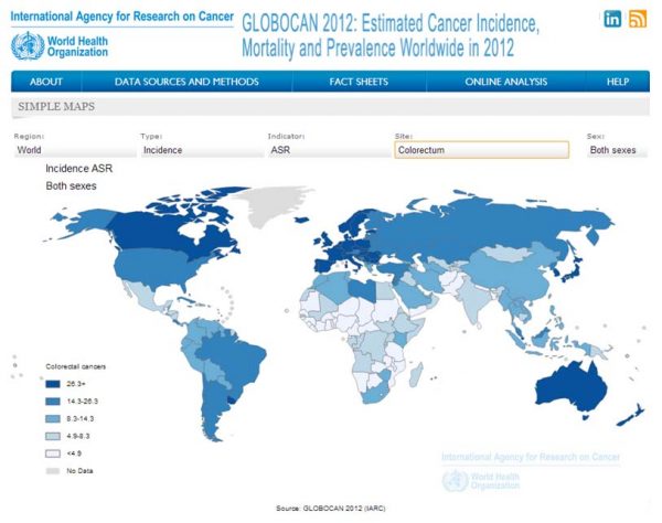 cancer de colon o ano - Coloproctologia